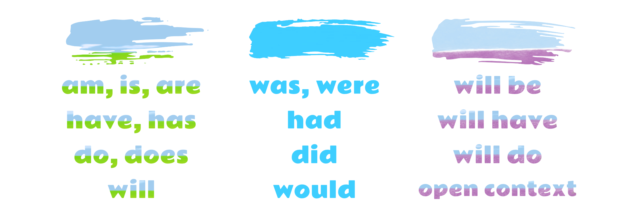 Chapter 2. The future needs the present – GRAMMAR WEBLOG BY TERESA EVA ...