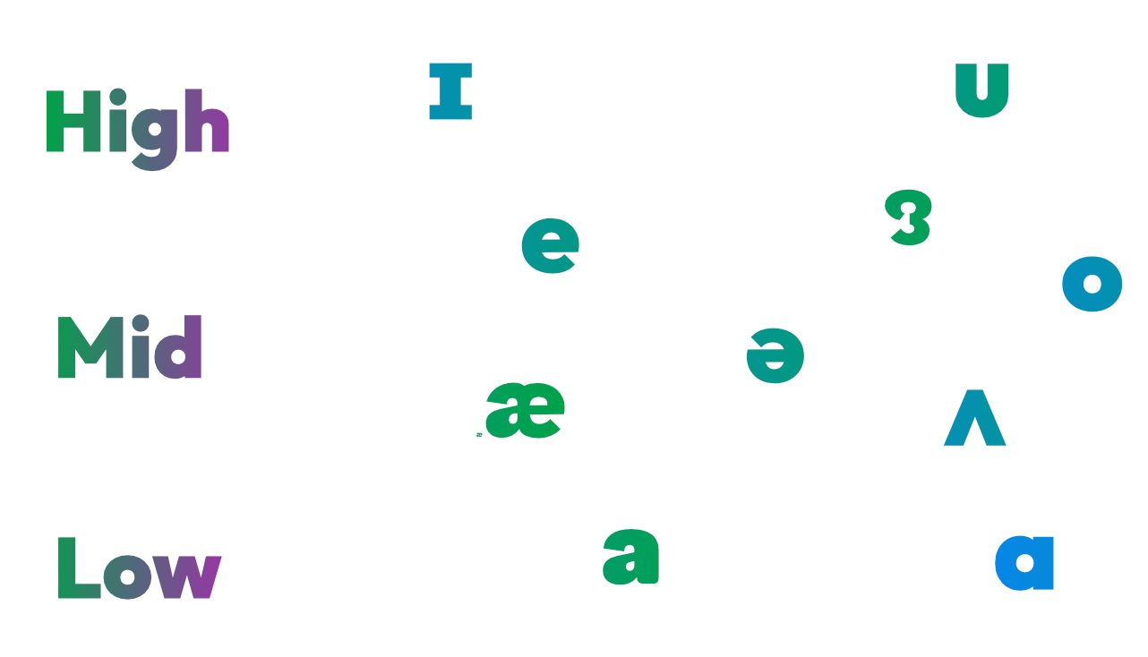 Appendix 2. Irregular verbs, high & low vowels – GRAMMAR WEBLOG BY ...